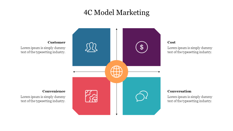 Navigating the Digital Age of Recruitment: The 4C Marketing Model for ...
